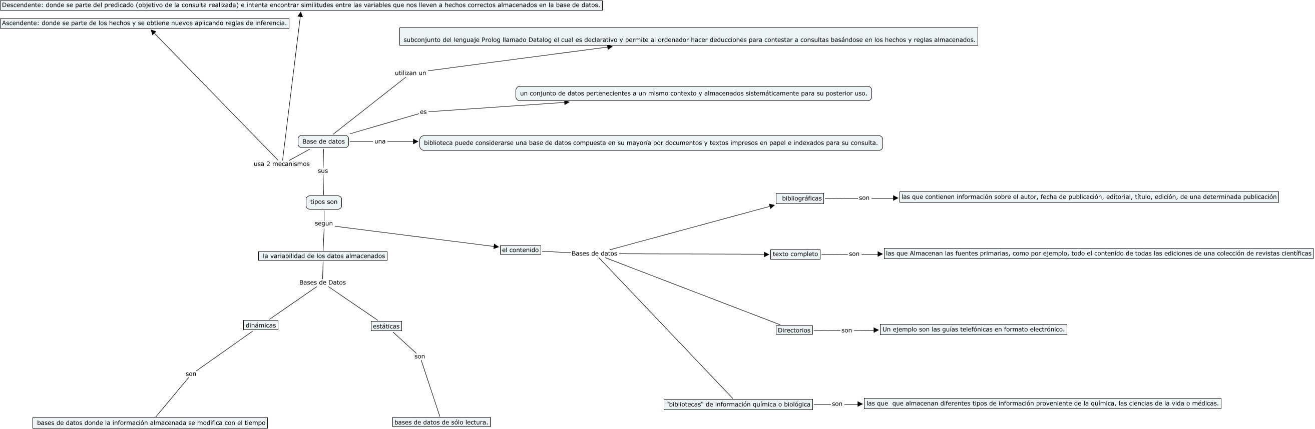 SALA_1_PC21_base de datos